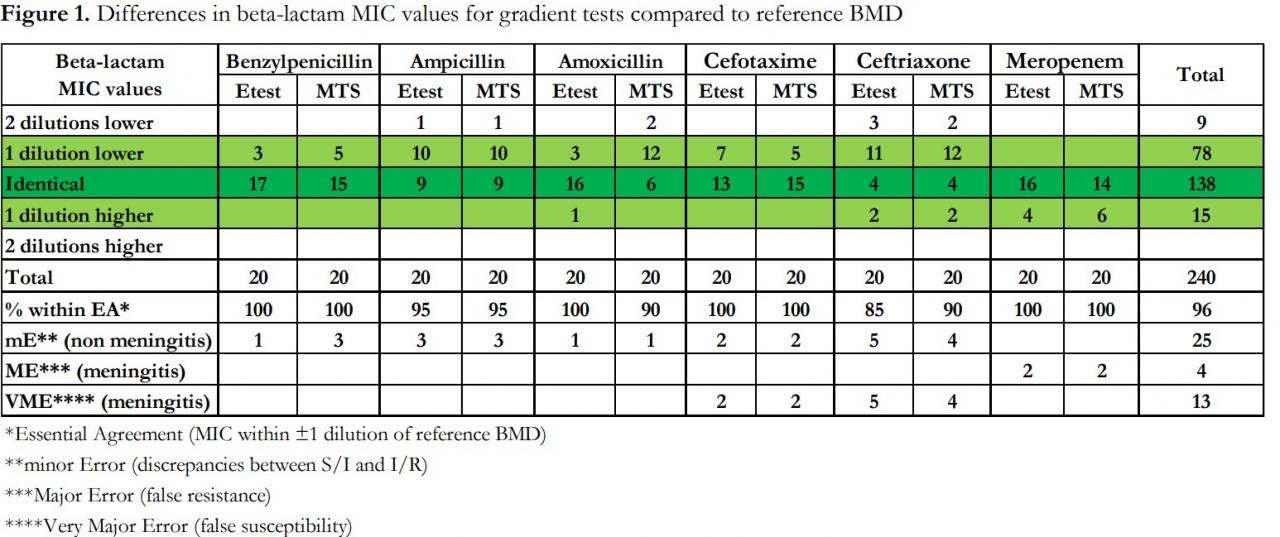 Antibiotic Susceptibility Testing Products Evaluated